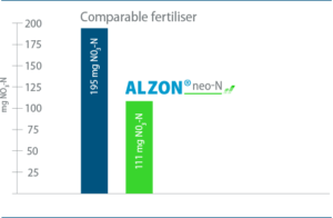 alzon-neo-n - Agri